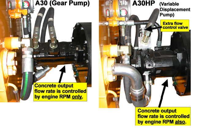 REED Concrete Pumps Shotcrete Pumps and Guncrete Gunite Machines.